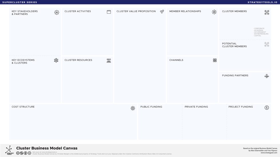 Building Better Cluster Business Models | Strategy Tools Platform