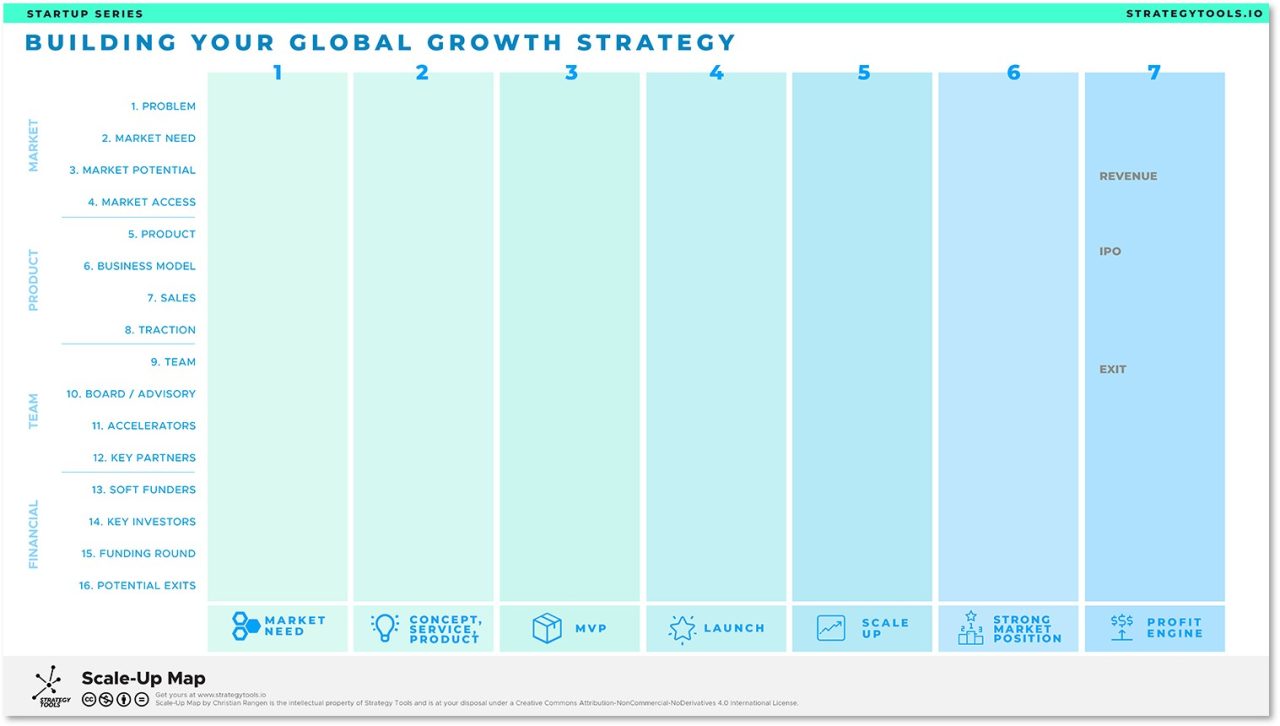 Startup Series | Strategy Tools Platform