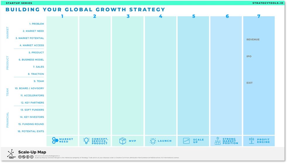 Startup Series | Strategy Tools Platform