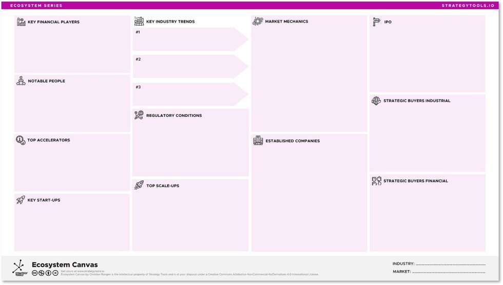 Ecosystem Series | Strategy Tools Platform