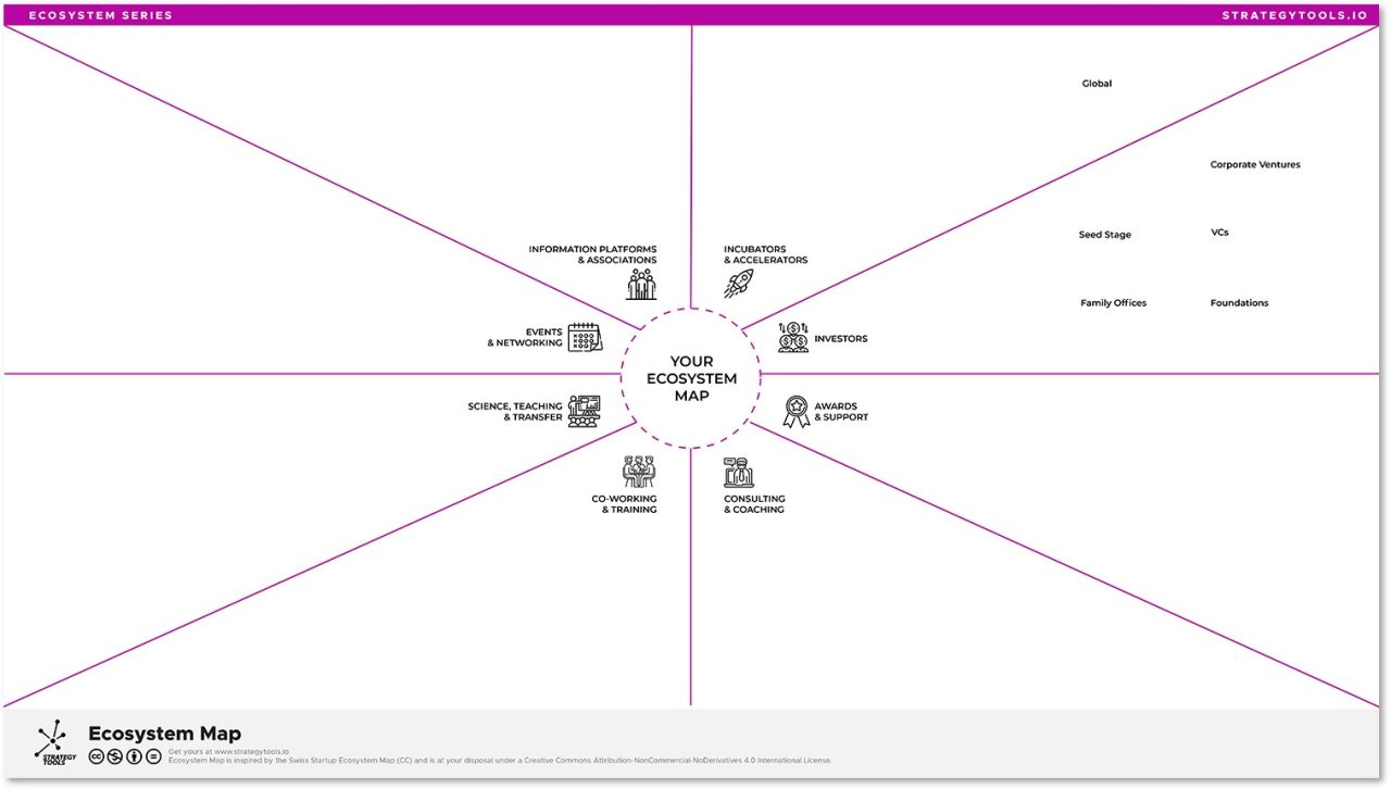 Ecosystem Series | Strategy Tools Platform