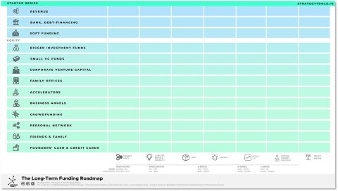 Startup Series | Strategy Tools Platform