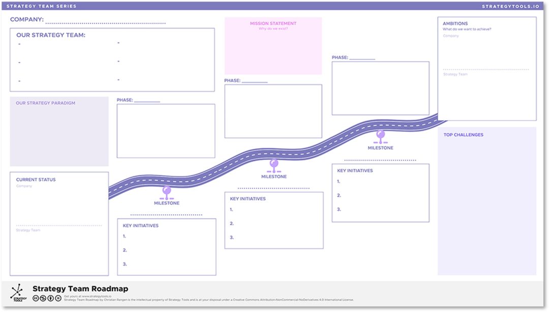 strategy team roadmap | Strategy Tools Platform