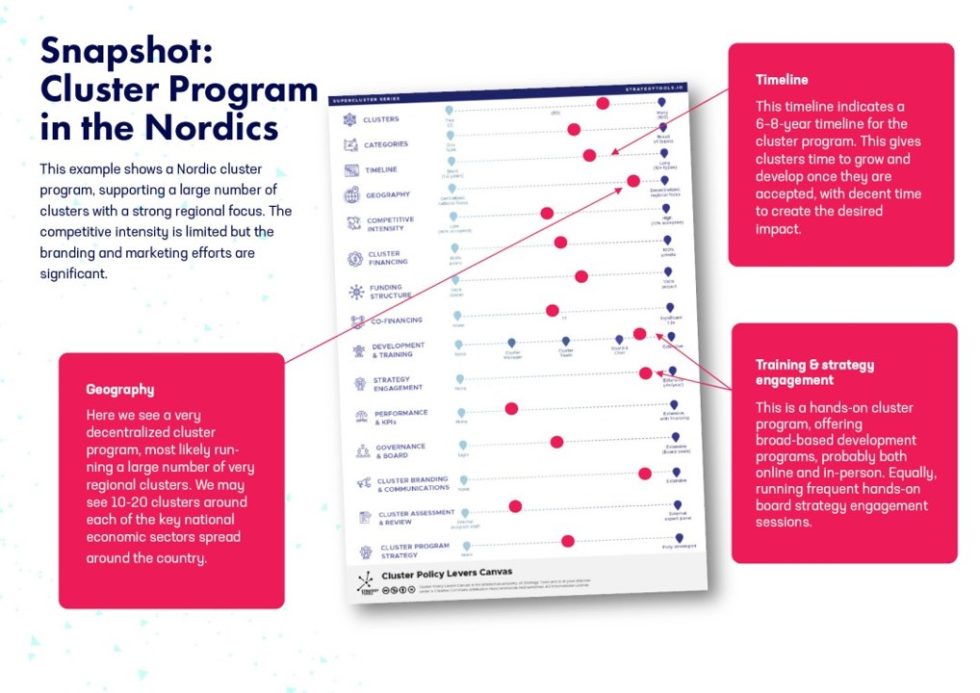 Evolving Canada’s Supercluster Program | Strategy Tools Platform