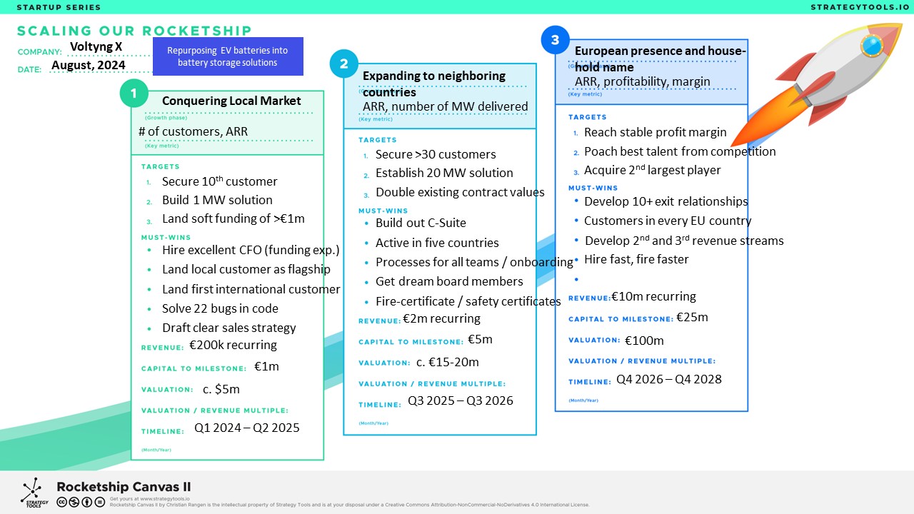 Empowering Startups with the Rocketship Canvas: A Guide for Accelerator ...
